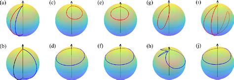 Figure 1 From Nonadiabatic Geometric Quantum Gates With On Demand