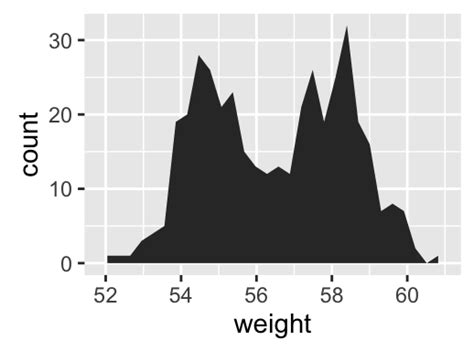 Ggplot Geom Area Renders Differently Between Ggplot And Ggplotly Pdmrea