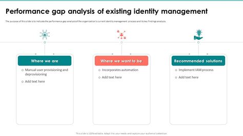 Performance Gap Analysis Of Existing Identity Management Iam