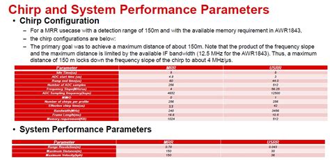 Awr1843boost Mmwave Sensing Estimator Negative And Wrong Values Mrr Lab Sensors Forum
