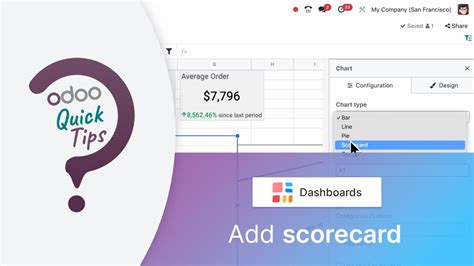 Odoo On Linkedin Odoo Dashboards Businessintelligence