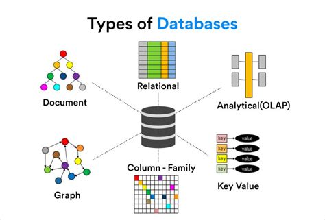 Database Landscape What Are The Different Types Of Databases Part 1