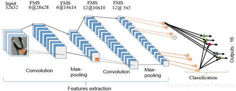 基于卷积神经网络 Cnn 的孟加拉车牌识别 Csdn博客