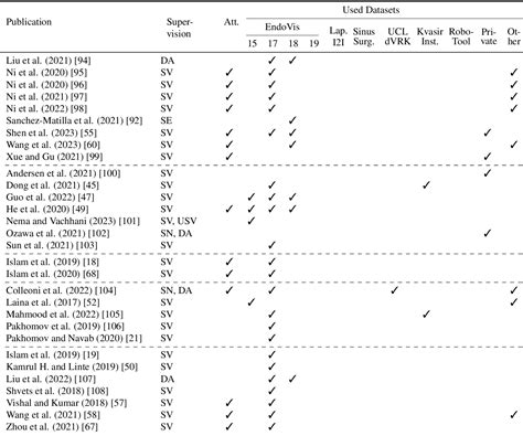Table 3 From Methods And Datasets For Segmentation Of Minimally