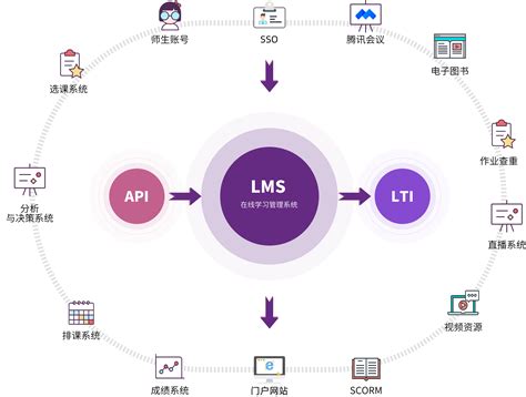 canvas lms 在线学习管理系统平台