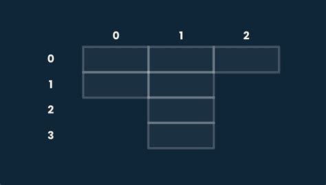 how to use arrays in unity
