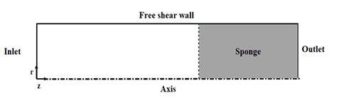 solve a pde on boundary general discussion freefem