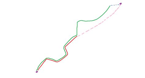 using two network roads vector layers to calculate paths routes geographic information