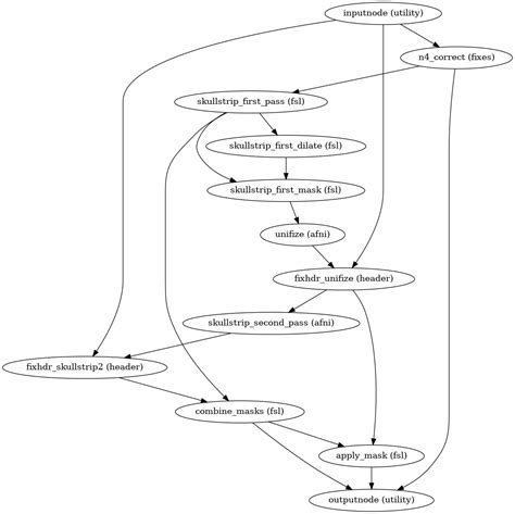 processing pipeline details — aslprep version documentation