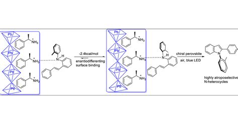 Chiral Perovskite Nanocrystals For Asymmetric Reactions A Highly