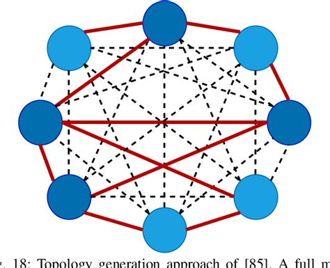 Figure 18 From A Survey Of Scheduling In Time Sensitive Networking Tsn Semantic Scholar