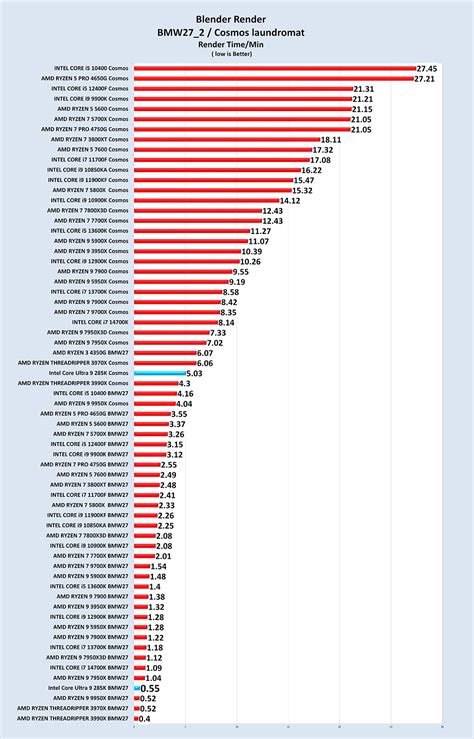 Intel Core Ultra 9 285k Processor Review Intel Core Ultra 9 285k Processor Review ซีพียูตัวท็อป