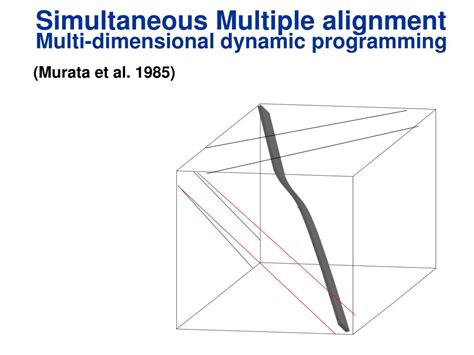 Ppt Introduction To Bioinformatics Lecture 7 Multiple Sequence Alignment 1 Powerpoint
