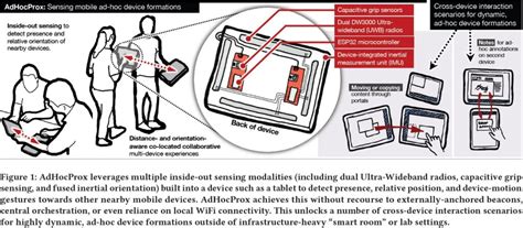Adhocprox Sensing Mobile Ad Hoc Collaborative Device Formations Using Dual Ultra Wideband
