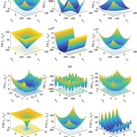 Ieee Cec 2017 Benchmark Test Functions Download Scientific Diagram