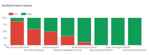 Food Safety Intelligence 3 Mcpd Early Warning