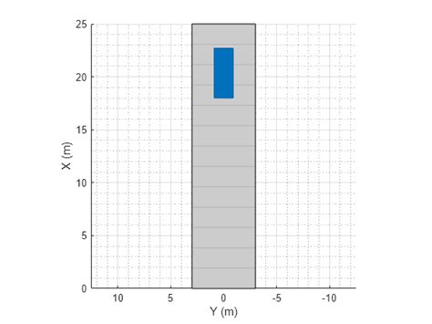 Restart Restart Driving Scenario Simulation From Beginning Matlab