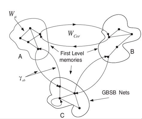 coupled neural networks download scientific diagram