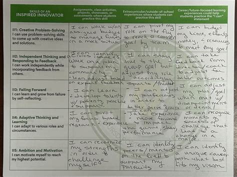 Pol Descriptors Of Proficiency Nipmuc Lead Learners