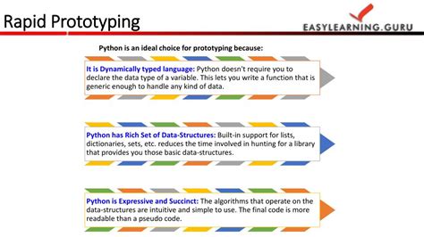 Ppt Python Online From Easylearning Guru Powerpoint Presentation