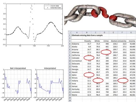 Missing Data And Data Imputation Techniques Pptx Computing