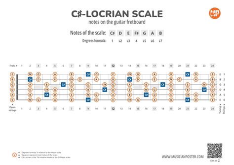 C Locrian Scale Notes On The Guitar Fretboard Pdf Diagram