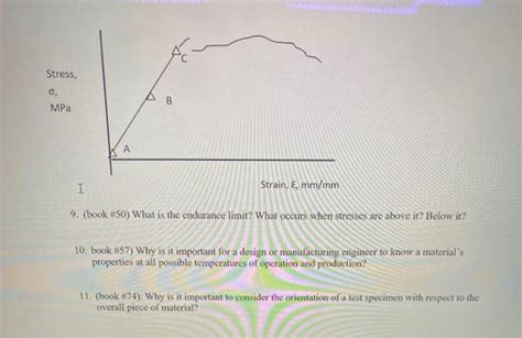 Solved 5 Describe Or Define The Modulus Of Resilience And The Modulus 1 Answer