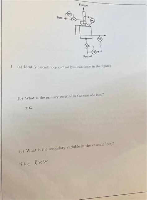 Solved 1 A Identify Cascade Loop Control You Can Draw In Chegg Com