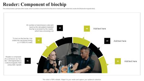 Biochip Technology Reader Component Of Biochip Ppt PowerPoint Presentation File Layouts PDF