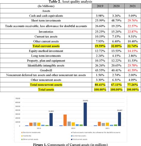 Table 2 From Pfizer Financial Performance Analysis Report 2019 2022 Semantic Scholar