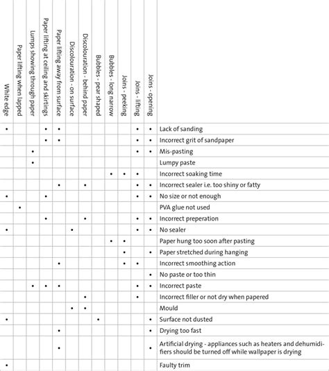 Wallpaper Problem Solver Matrix