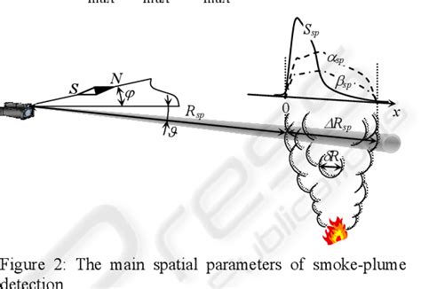 Figure 1 From A Simple Neural Network Algorithm For Classification Of Lidar Signals Applied To