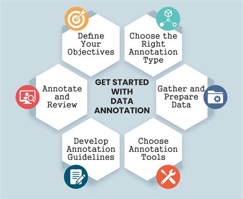 Data Annotation Types Challenges And Getting Started