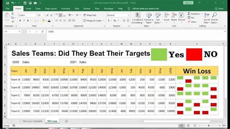What Is A Win Loss Chart In Excel