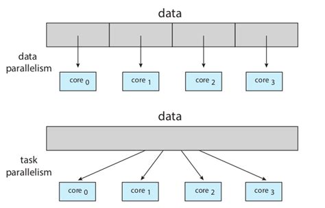 Introduction To Threads And Concurrency Logic Behind The Code