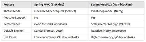 Understanding Beanfactory And Applicationcontext In Spring Boot A Deep