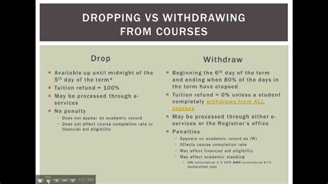 Understanding Drop Vs Withdraw Youtube