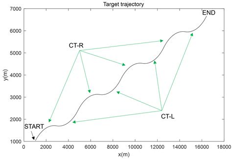 Remote Sensing Free Full Text An Adaptive Imm Algorithm For A Pd