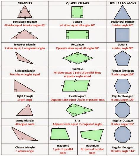 SSC LDC GURU 2014 Familiarity With Elementary Geometric Figures And Facts