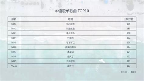 Python数据可视化：网易云音乐歌单 51ctocom