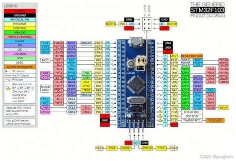 使用 Arduino Ide 对 Stm32进行程序开发，安装开发板如何安装stm32f1开发板 Csdn博客