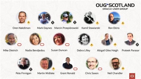 Uk Oracle User Group Ukoug Twitter