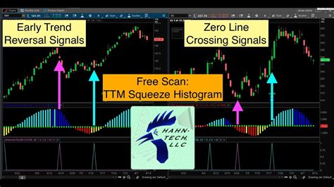 Thinkorswim Scan Ttm Squeeze Histogram Youtube
