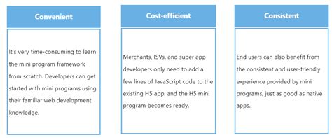 About Html5 Mini Programs Solutions Documentation