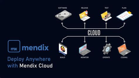 Mendix Training Rapid Intermediate And Advanced Courses