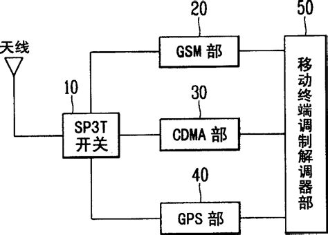 Gsm And Cdma Mode Conversion Device Eureka Patsnap