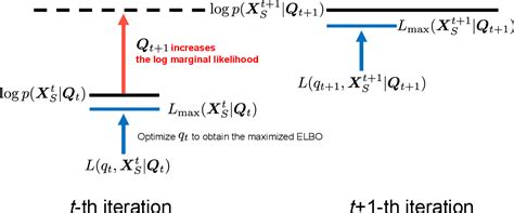 Figure 1 From Scalable Estimation Algorithm For The Dina Q Matrix