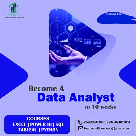 Akeem Mustapha Aca On Linkedin Dataanalysis Careergrowth Training Microsoftexcel Powerbi