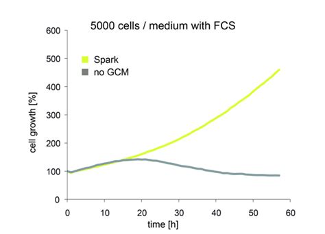 Understanding Imaging Cell Counting Solutions The Blog Tecan