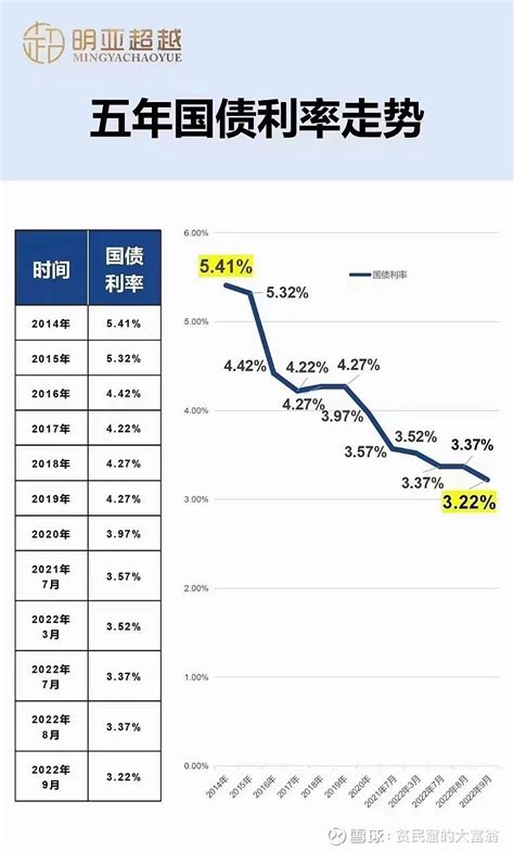 用钱说事实例教你怎么买增额终身寿 收益率最高的一篇增额寿在12月5号前可能全部下架我很着急赶紧把消息告诉所有意向客户没想到相当大比例的